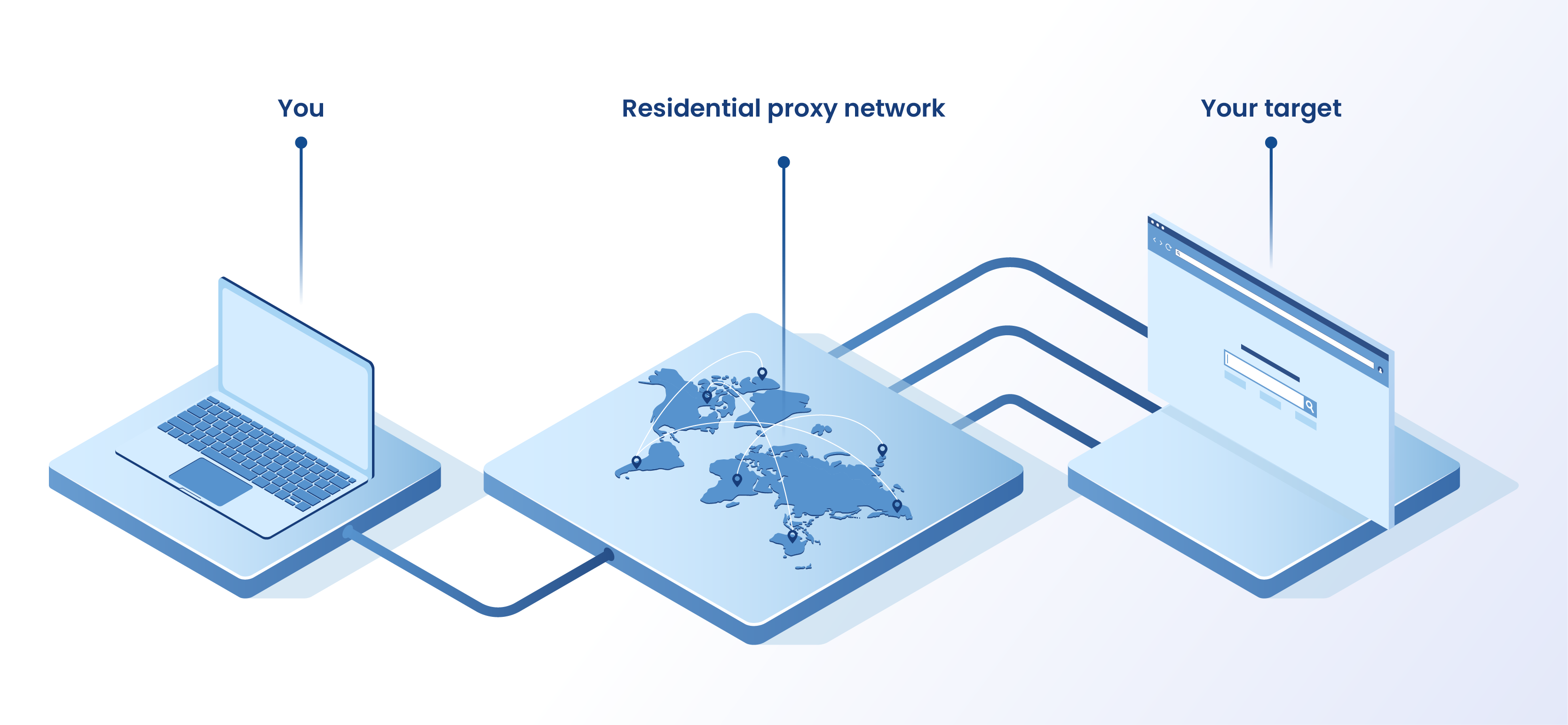 Best 5 Proxies for High-Demanding Tasks in 2025