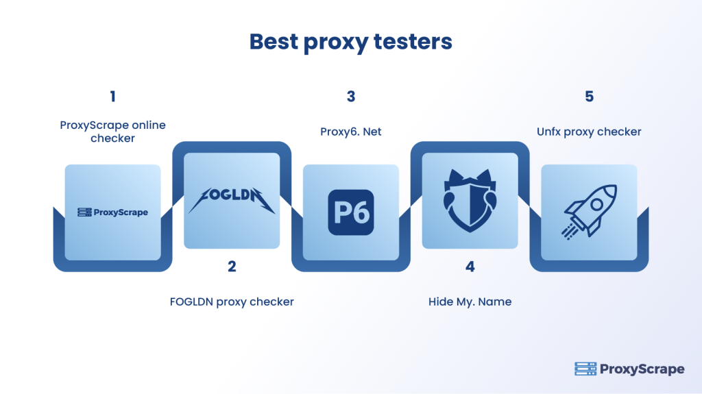 5 Best Proxy Testers To Check Your Proxy