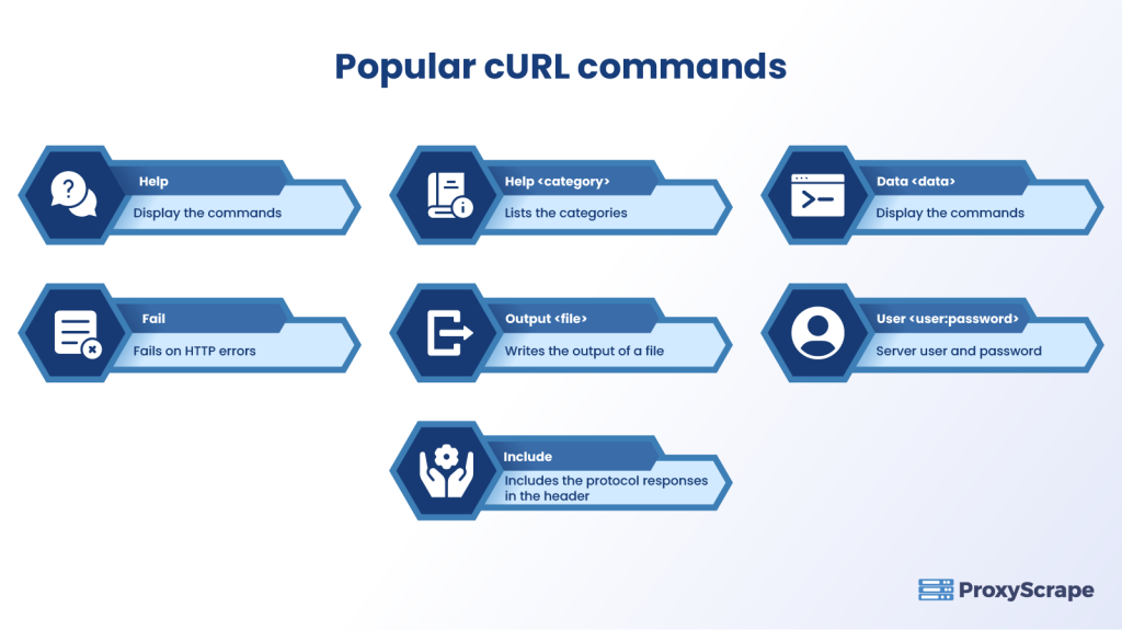 CURL Proxies – An Ultimate Guide of 2025 CURL Proxies – An Ultimate Guide of 2025
