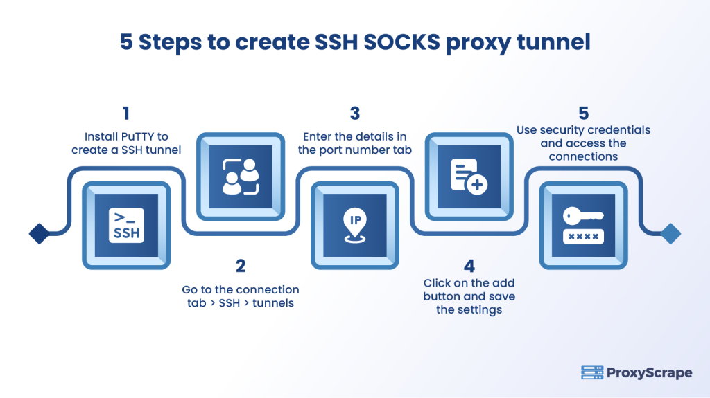 How To Setup Ssh Socks Proxy 5 Simple Steps 5812