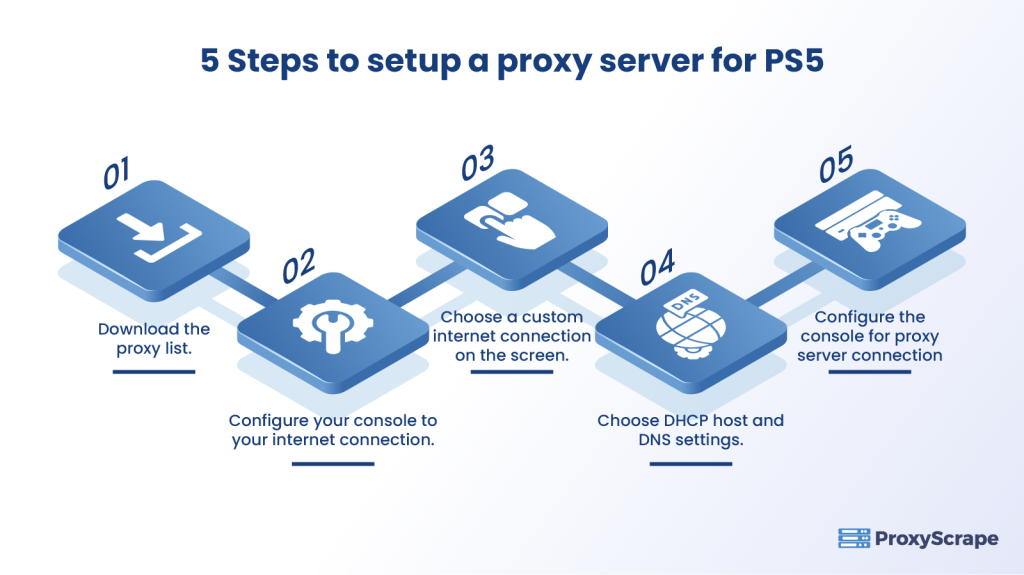 How To Set Up a Working Proxy Server for PS5 and PS4? (2025 Guide)