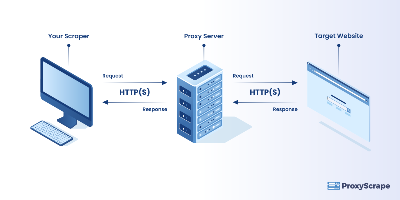 The Complete Guide to Proxies for Web Scraping