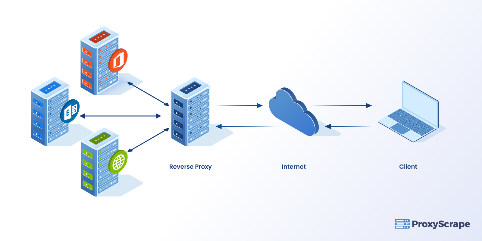 How to Choose the Right Proxy for your project