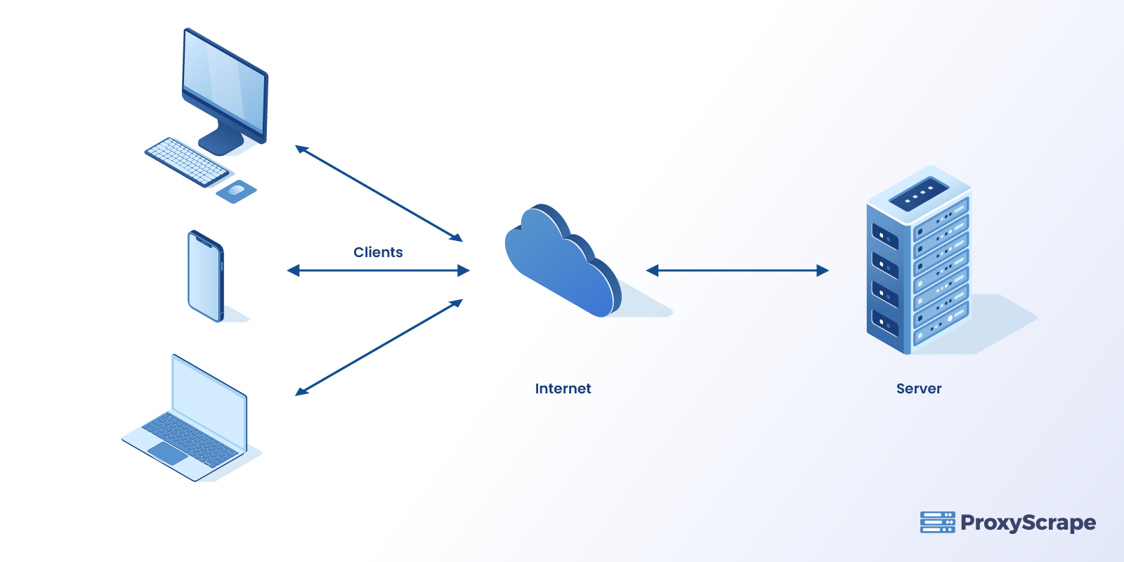 How Reverse Proxies Enhances your Web Application’s Security