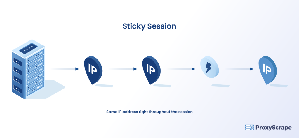 Crucial To Know On Sticky vs Rotating Sessions Proxy In 2025
