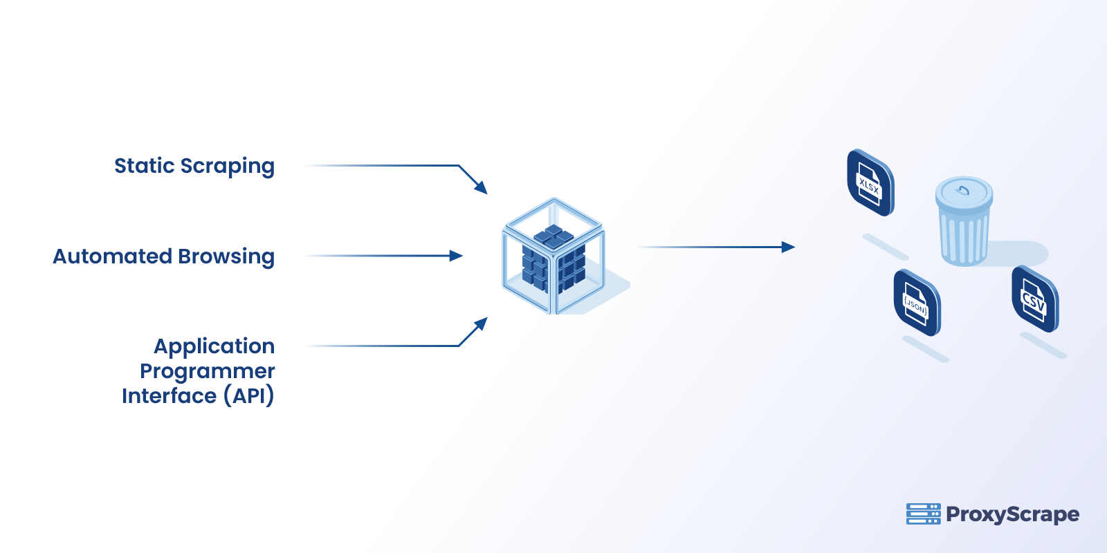 Guide to Web Scraping For Competitive Intelligence & Pricing Strategy