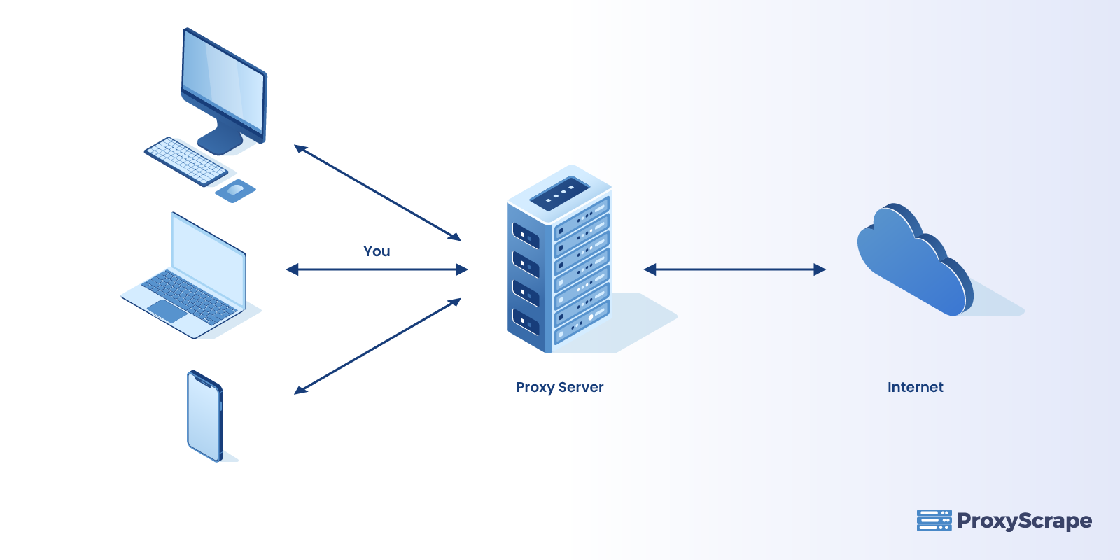 Socks vs. HTTP Proxy: How They Work and Key Differences