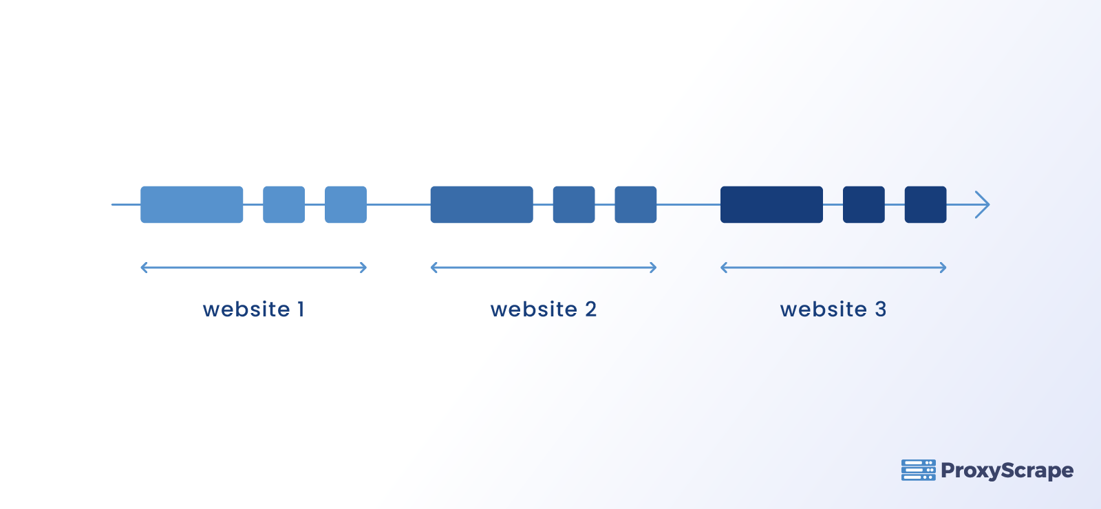 Concurrency vs Parallelism: Significant Differences For Web Scraping