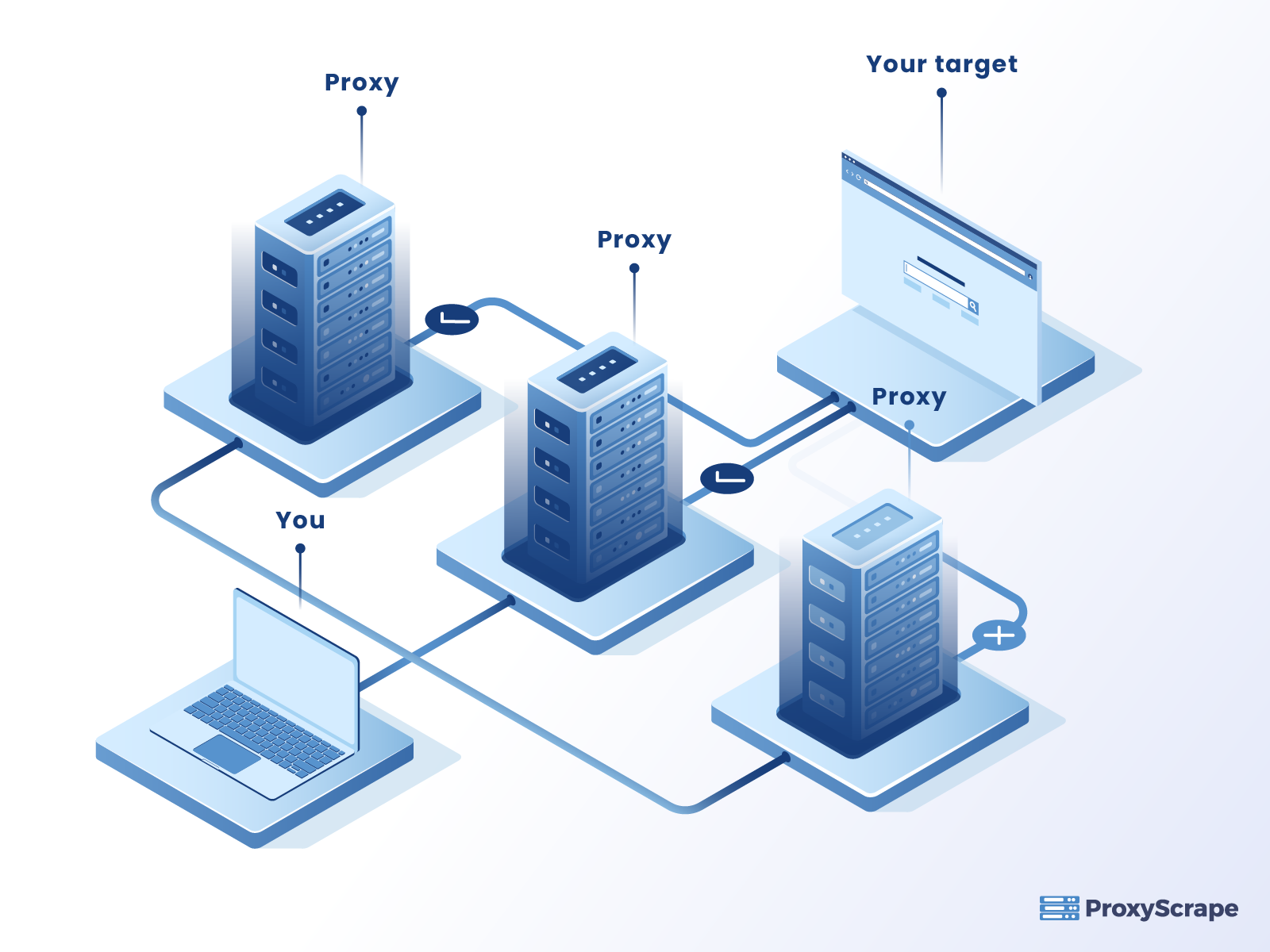 What are residential proxies and why do you need them?