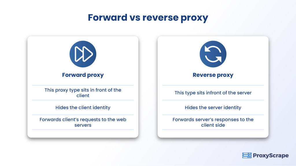 What is a Reverse Proxy? 4 Key Uses