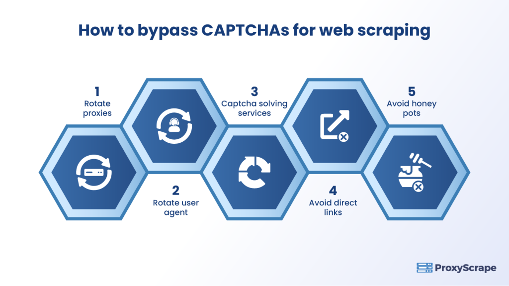 How to Bypass CAPTCHAs When Web Scraping? – 5 Simple Steps