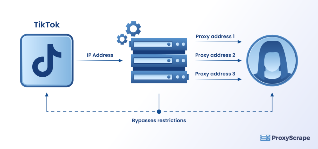 TikTok Proxy – Ultimate Guide 2025