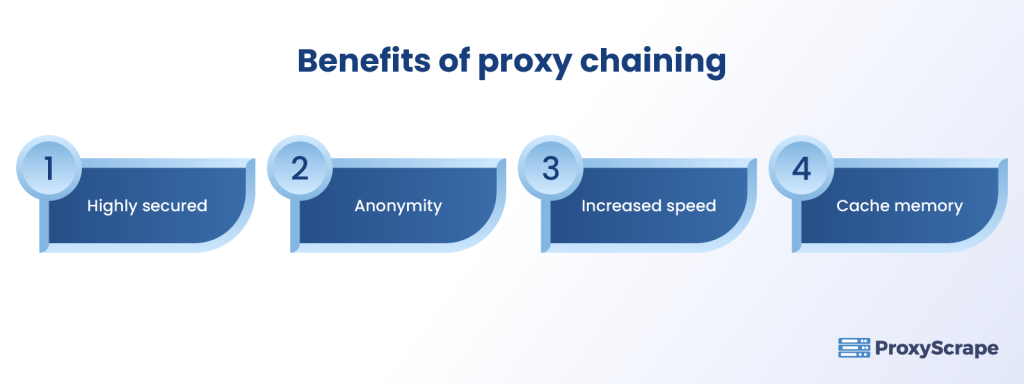Proxy Chaining – 3 Ultimate Configuration Techniques Proxy Chaining – 3 Ultimate Configuration Techniques