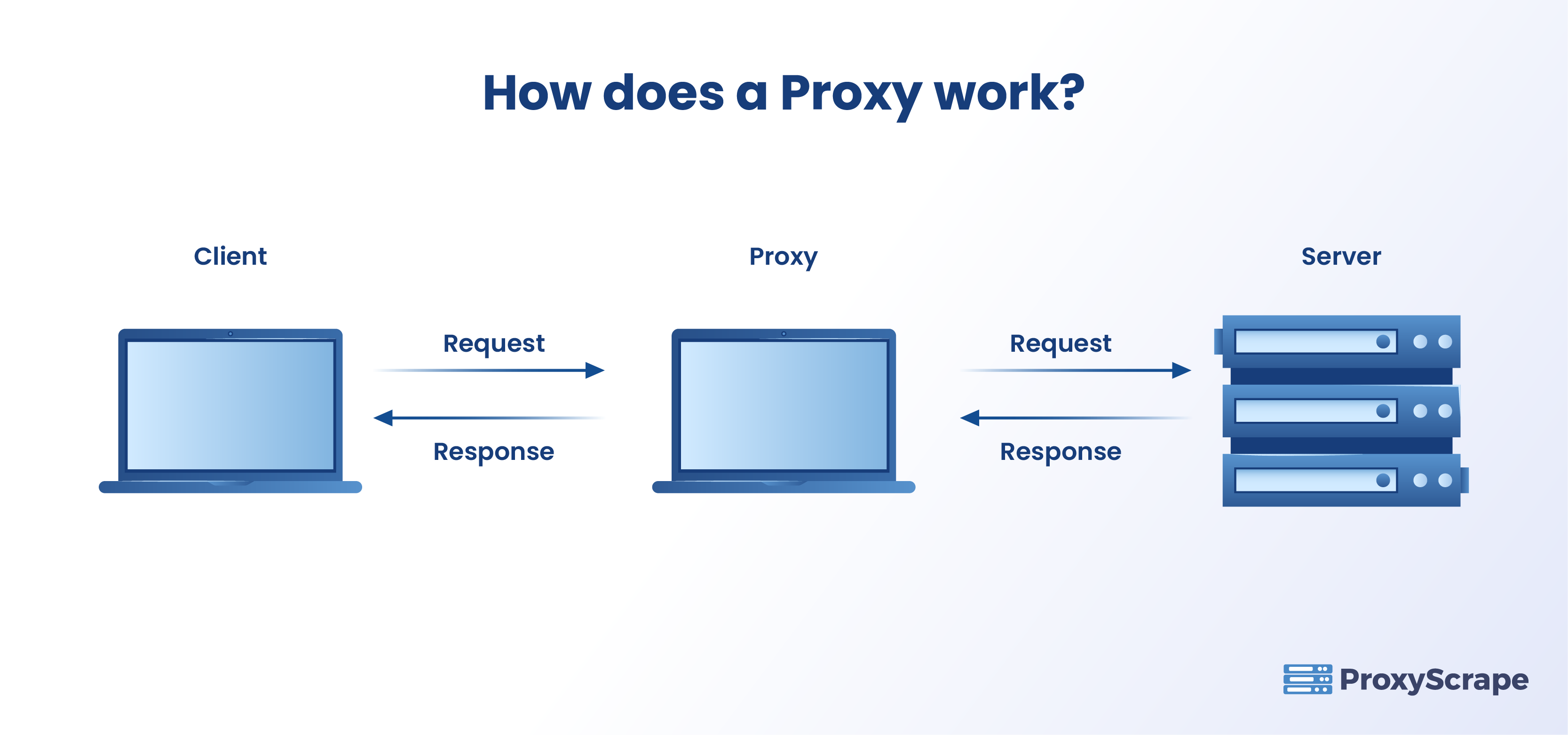 Proxy vs Firewall: 10 Key Differences